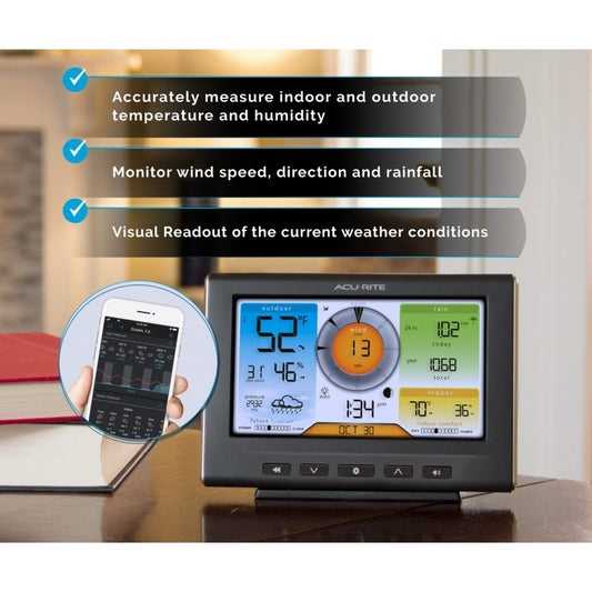 All Weather Stations | Weathershack