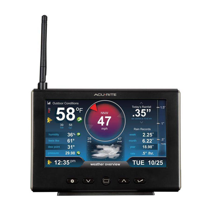 All Weather Stations | Weathershack