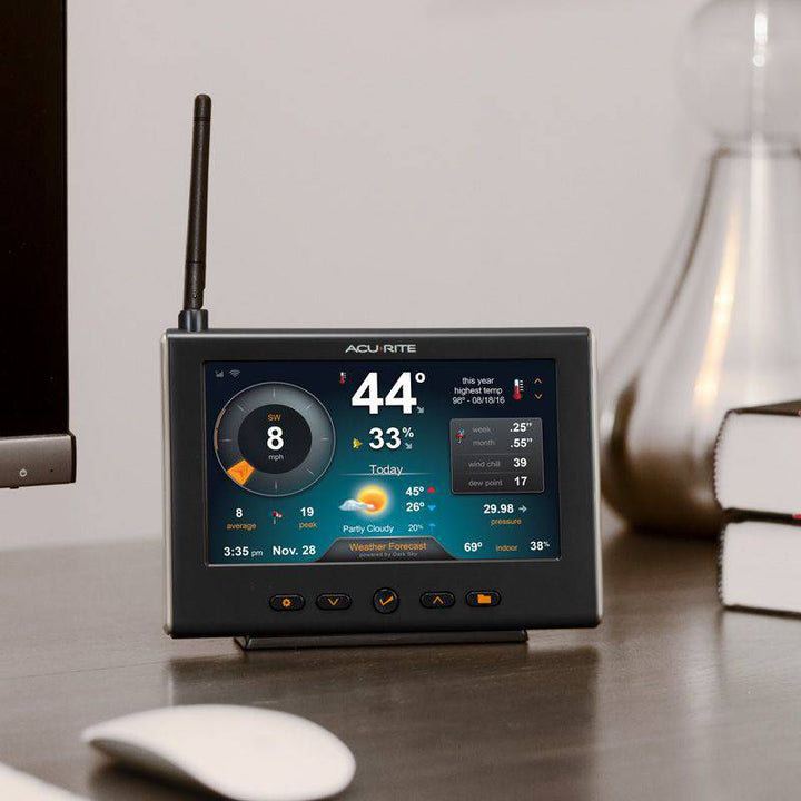 Wunderground Weather Stations