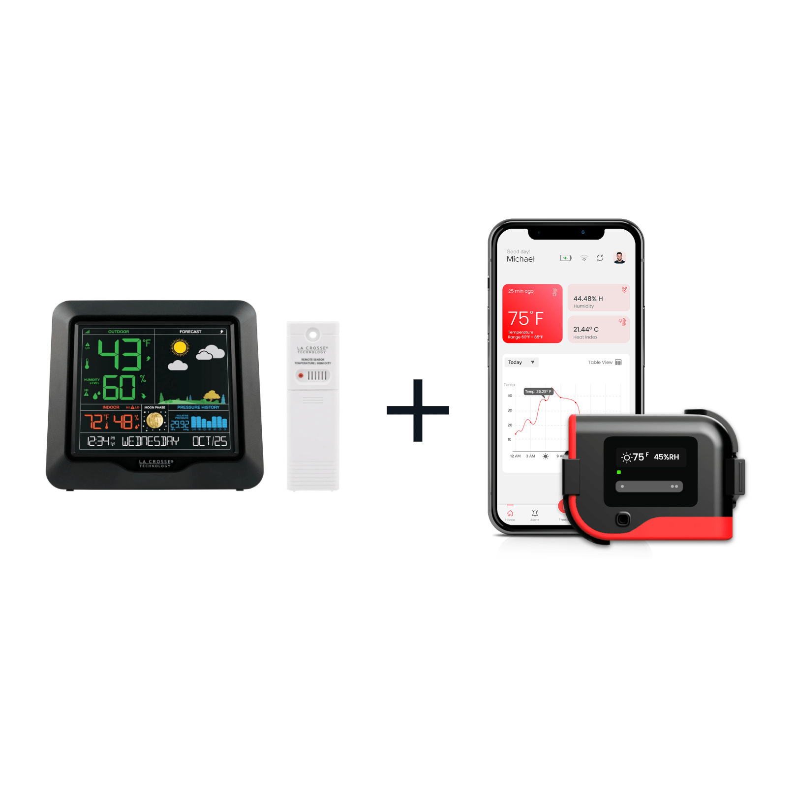 Remote Weather Stations | Weathershack